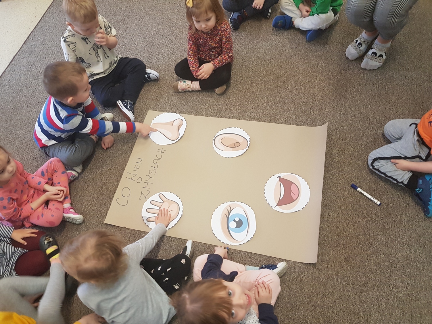 Mapa pojęciowa Co wiem o zmysłach- realizacja projektu "Wszystkimi ...