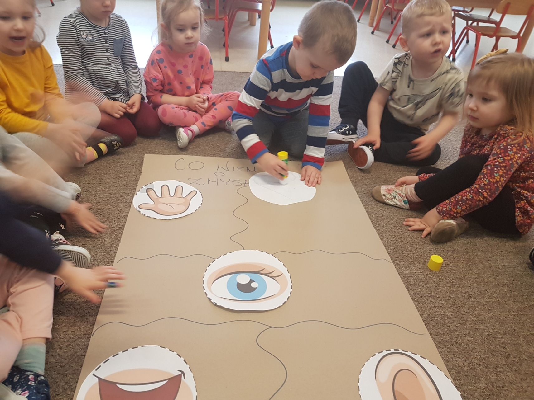 Mapa pojęciowa Co wiem o zmysłach- realizacja projektu "Wszystkimi ...